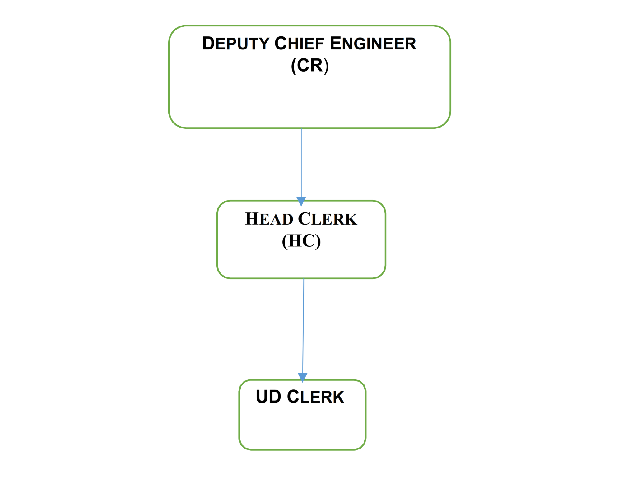 Legal Organogram – KWA